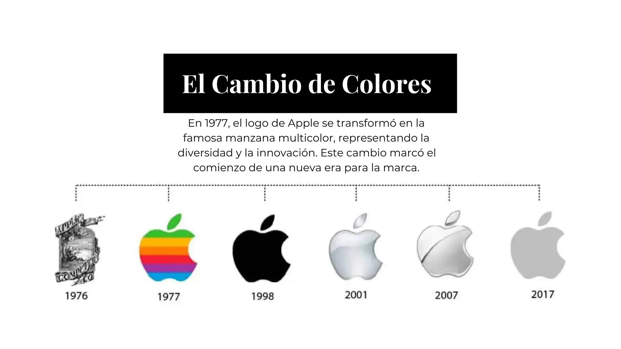 Apple historia del logo y su trayectoria | PDF