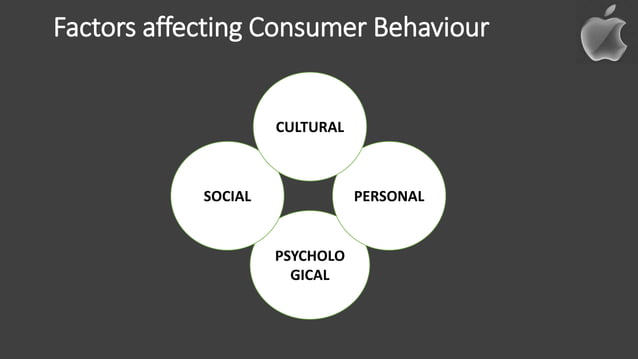 Apple consumer behaviour | PPTX | Operating Systems | Computer Software ...