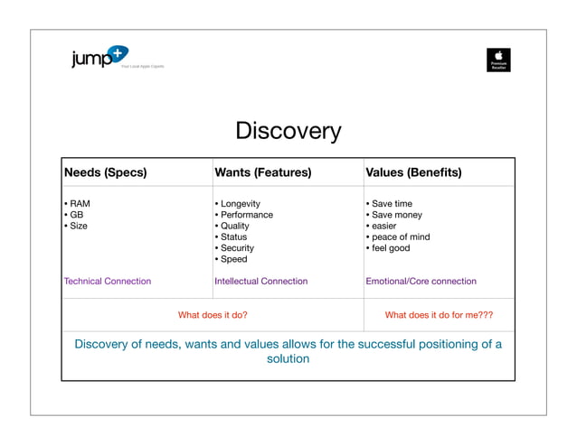Customer experience - Apple style | PDF