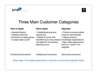 Customer experience - Apple style | PDF