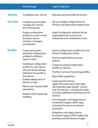 Apple Device Management | PDF