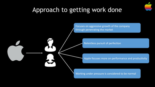 Apple organization structure | PPTX