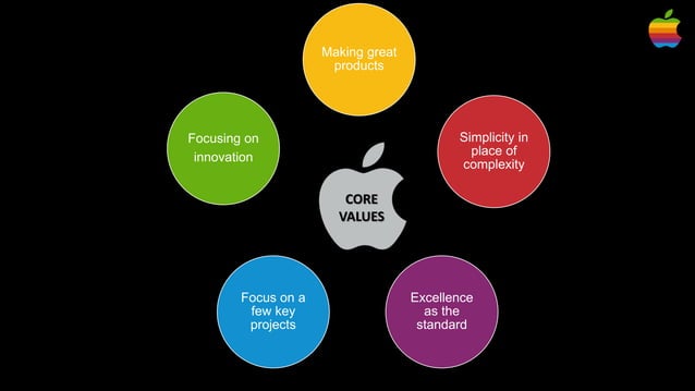 Apple organization structure | PPTX