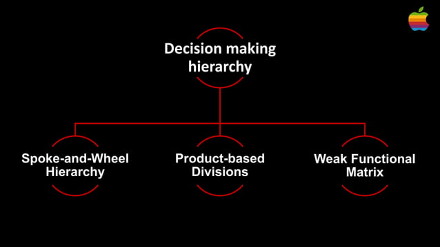 Apple organization structure | PPTX