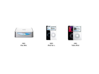 Apple Form Factor Evolution | PPT