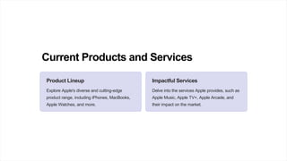 Apple-Future-Plans.pptx