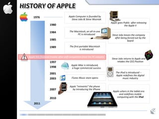 Apple iPad Business Plan | PPT