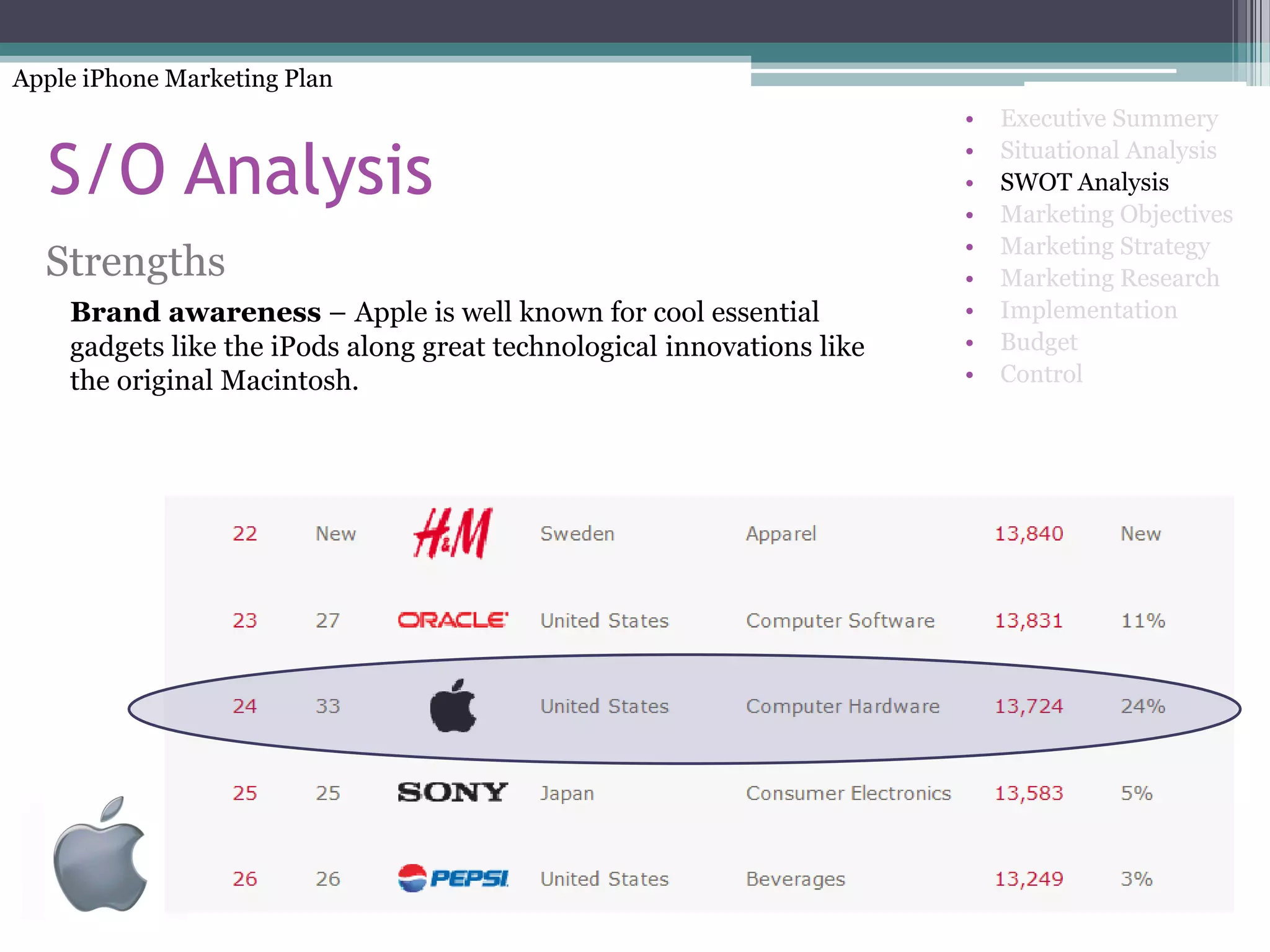 -Apple-iPhone-Marketing-Plan.ppt