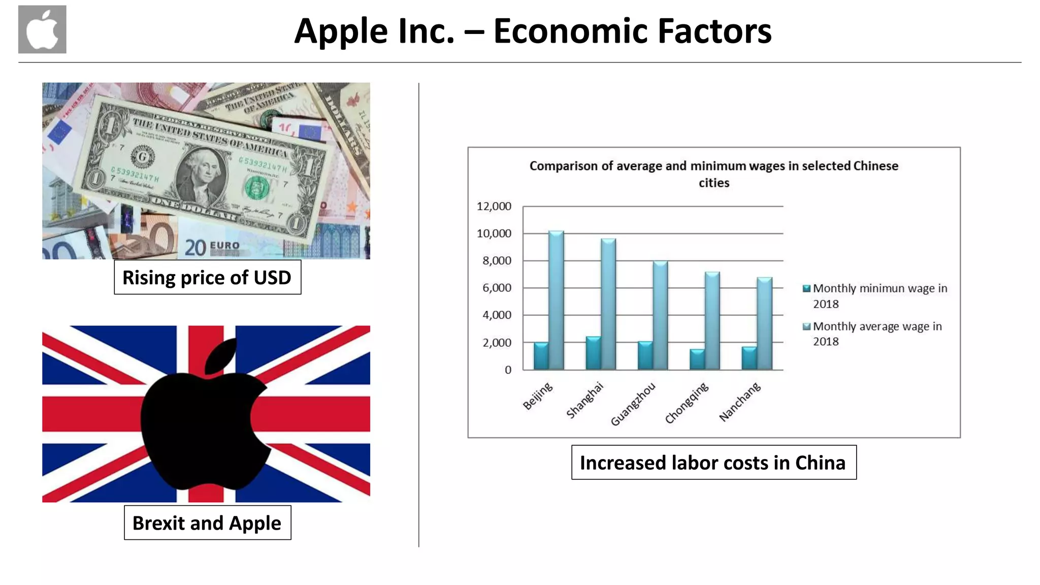 Apple - PESTEL Analysis | PPTX