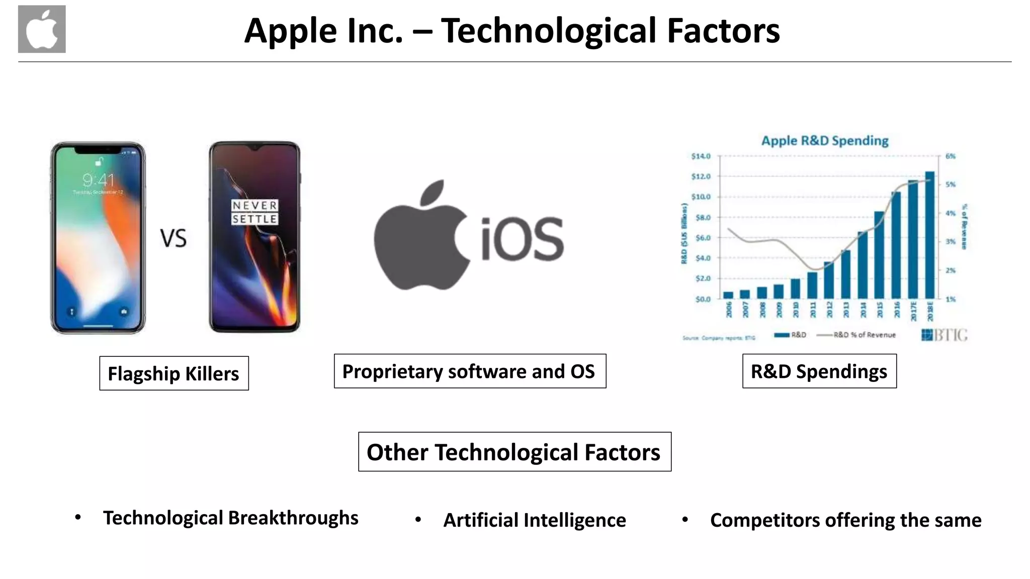 Apple - PESTEL Analysis | PPTX