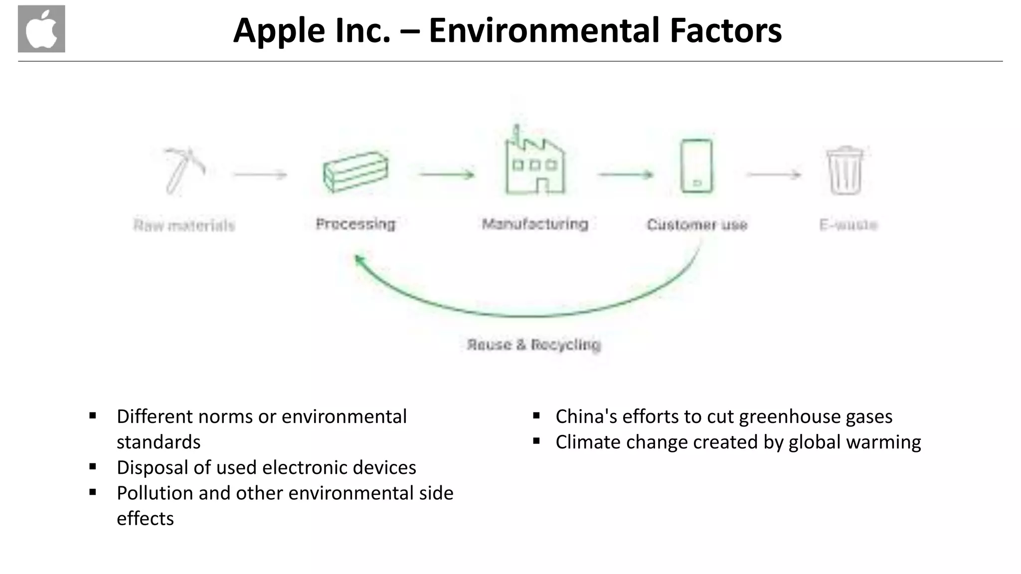 Apple - PESTEL Analysis | PPTX