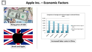 Apple - PESTEL Analysis | PPTX