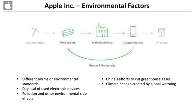 Apple - PESTEL Analysis | PPTX