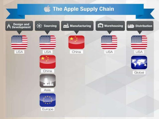 Apple supply chain management | PPTX