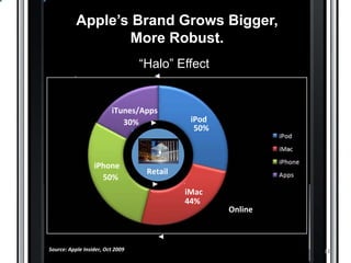 Apple stock recommendation presentation | PDF