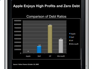 Apple stock recommendation presentation | PDF