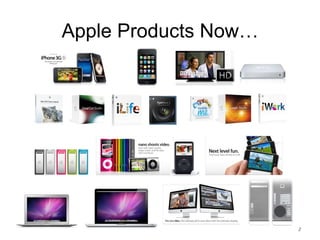 Apple Product Lineup