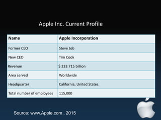 Apple strategic management | PPTX