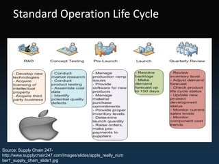 Apple strategic management | PPTX