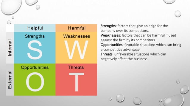 SWAT Analyse of Apple inc | PPTX | Tablets and E-readers | Consumer ...