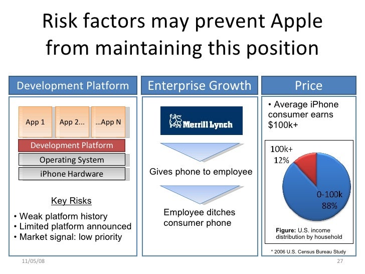 Apple Disrupts the Mobile Telecommunications Industry