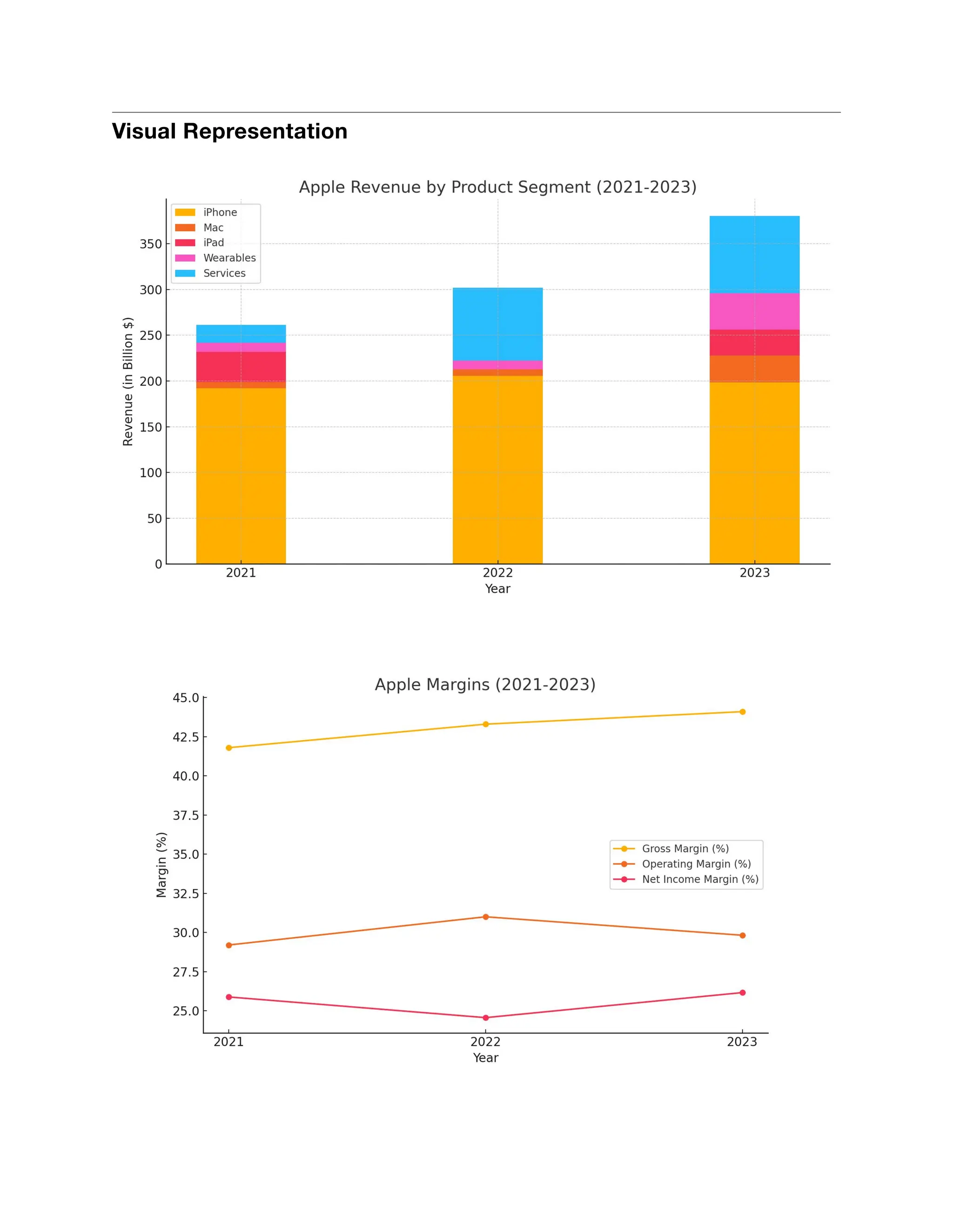 Apple Inc. Financial Analysis & Investment Proposal | PDF