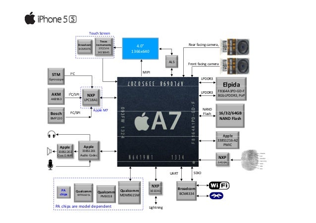 Apple A7 Processor