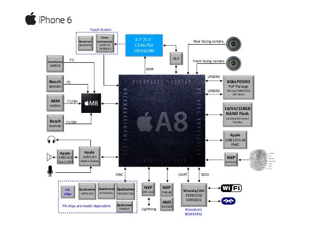Apple A8 Series Application Processor