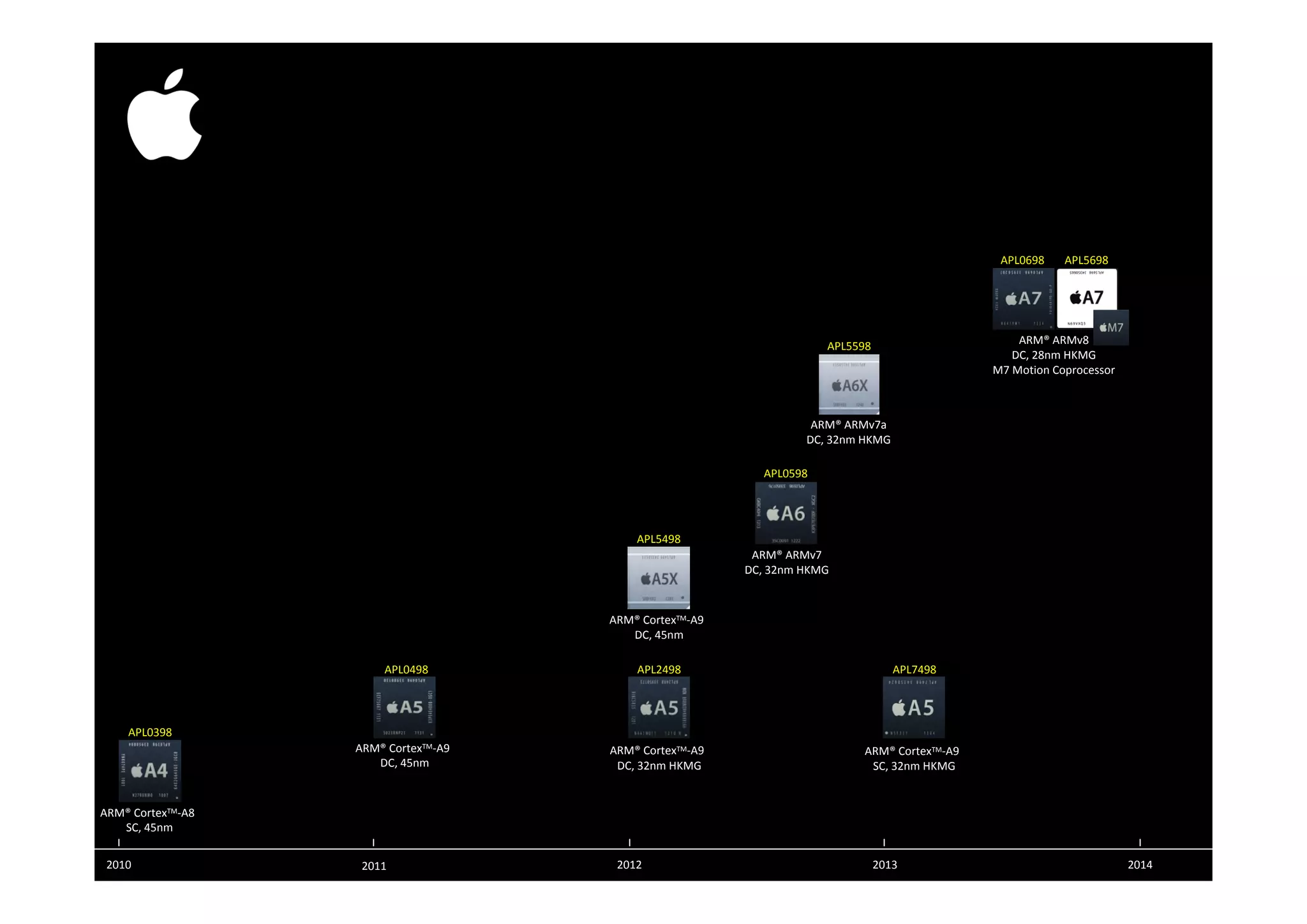Apple A9 Series Application Processor | PDF