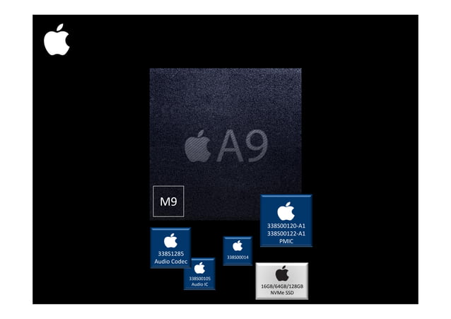 Apple A9 Series Application Processor | PDF | Computer Peripherals ...