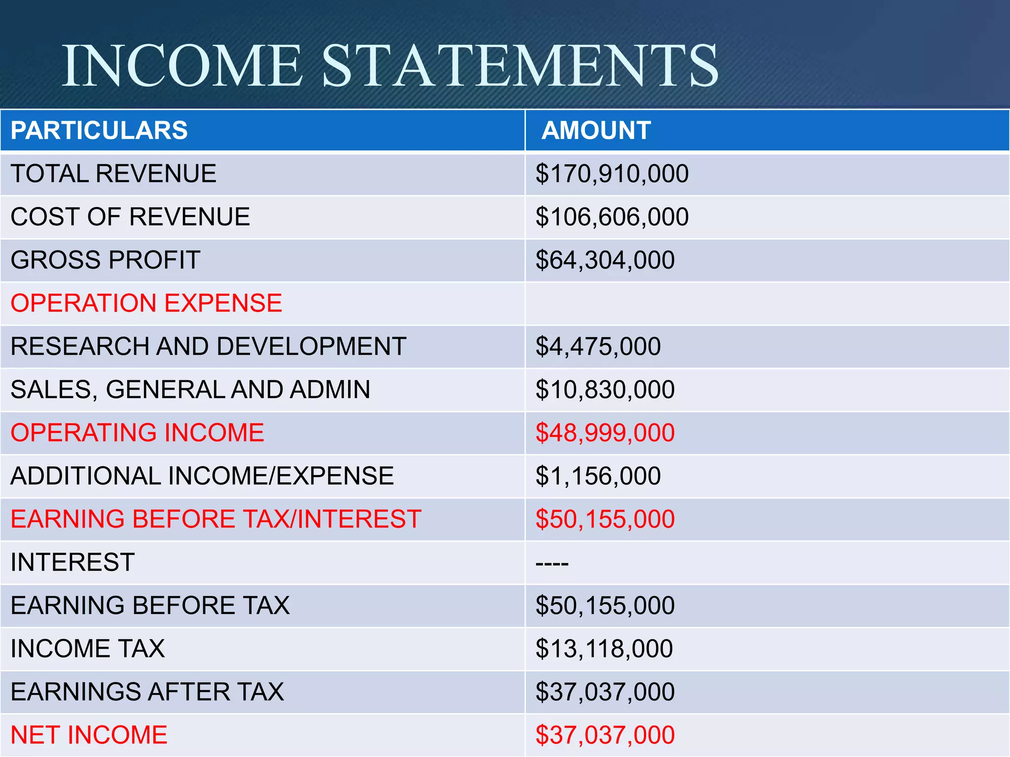 Apple and samsung balance sheet analysis | PPTX