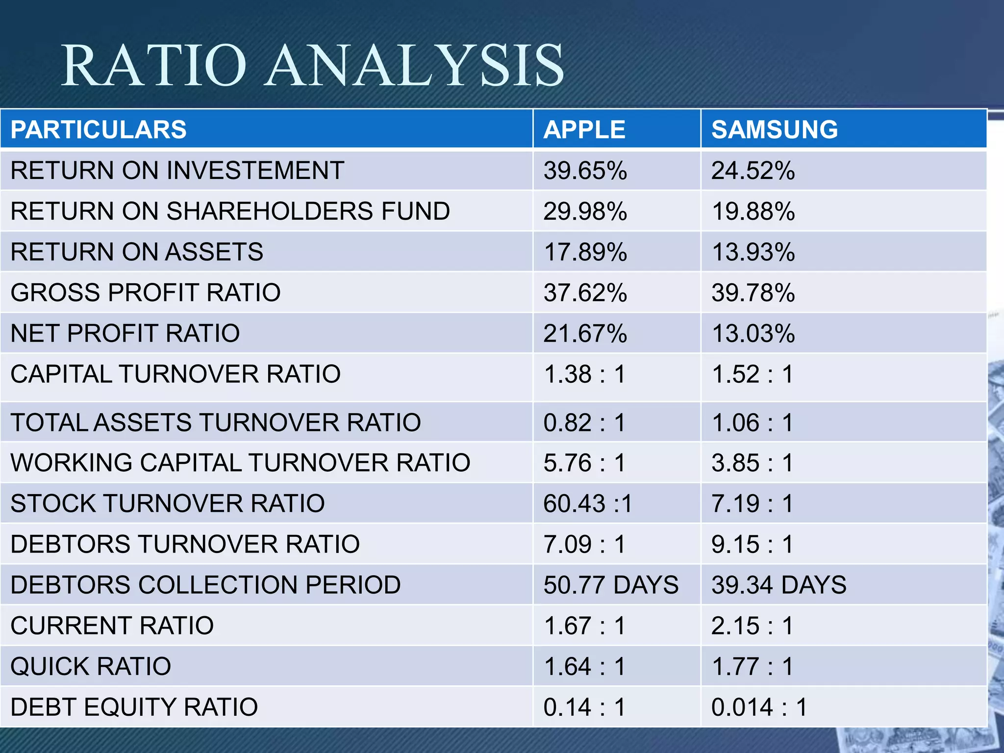 Apple and samsung balance sheet analysis | PPTX