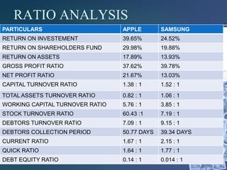Apple and samsung balance sheet analysis | PPTX