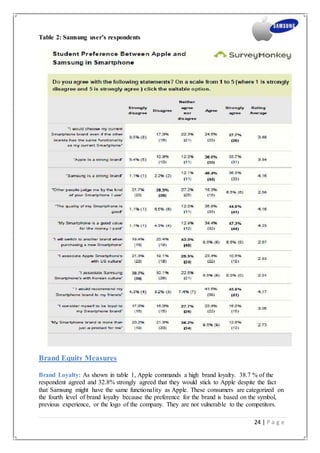 RESEARCH METHODOLOGY ON APPLE & SAMSUNG | DOCX