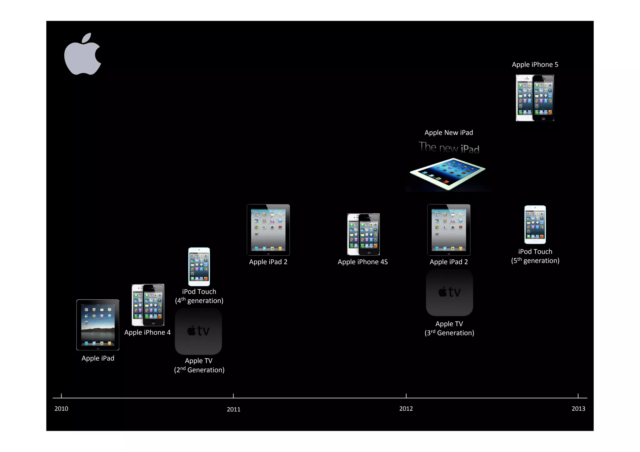 Apple A Series Application Processor | PPT