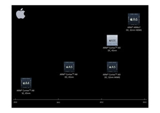 Apple A Series Application Processor | PDF