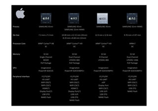 Apple A Series Application Processor | PDF