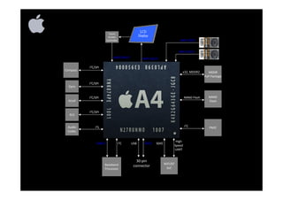 Apple A Series Application Processor | PPT