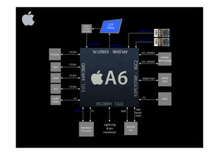 Apple A Series Application Processor | PPT