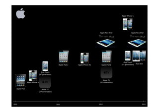 Apple A Series Application Processor(Update) | PDF | Operating Systems ...