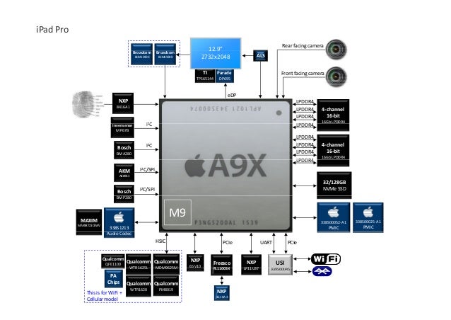 Apple A Series Application Processor Device 2015