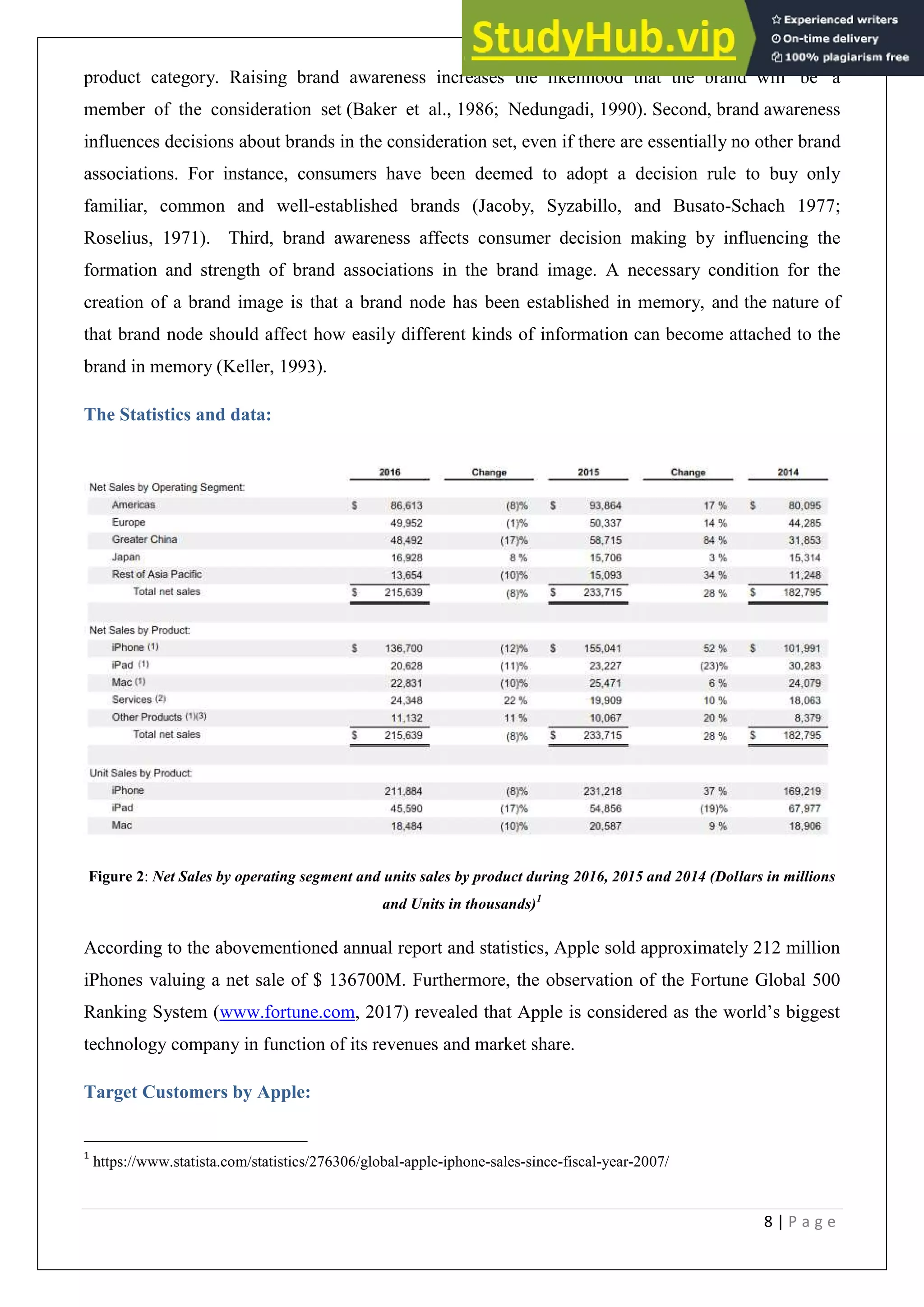 Apple Brand And Customer Satisfaction Evidence From Iphones | PDF