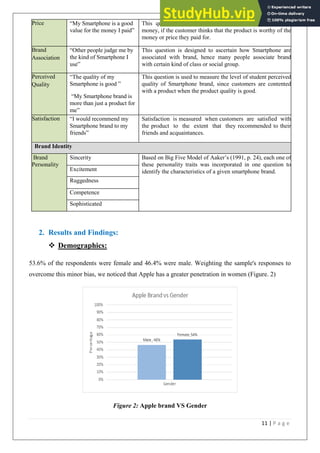 Apple Brand And Customer Satisfaction Survey Study | PDF