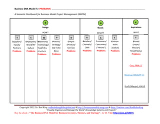 Business Model Project Management for APPLE'S Classic iPod | PPT