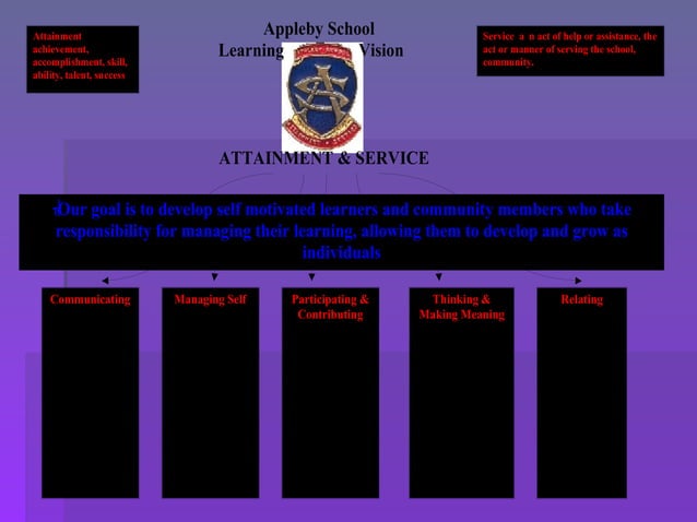 Appleby Vision | PPT