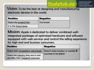 Apple Case A Presentation | PDF
