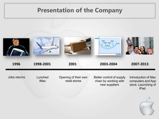 Apple case study | PPTX