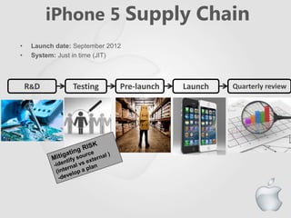 Apple case study | PPTX