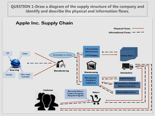 Apple case study | PPTX