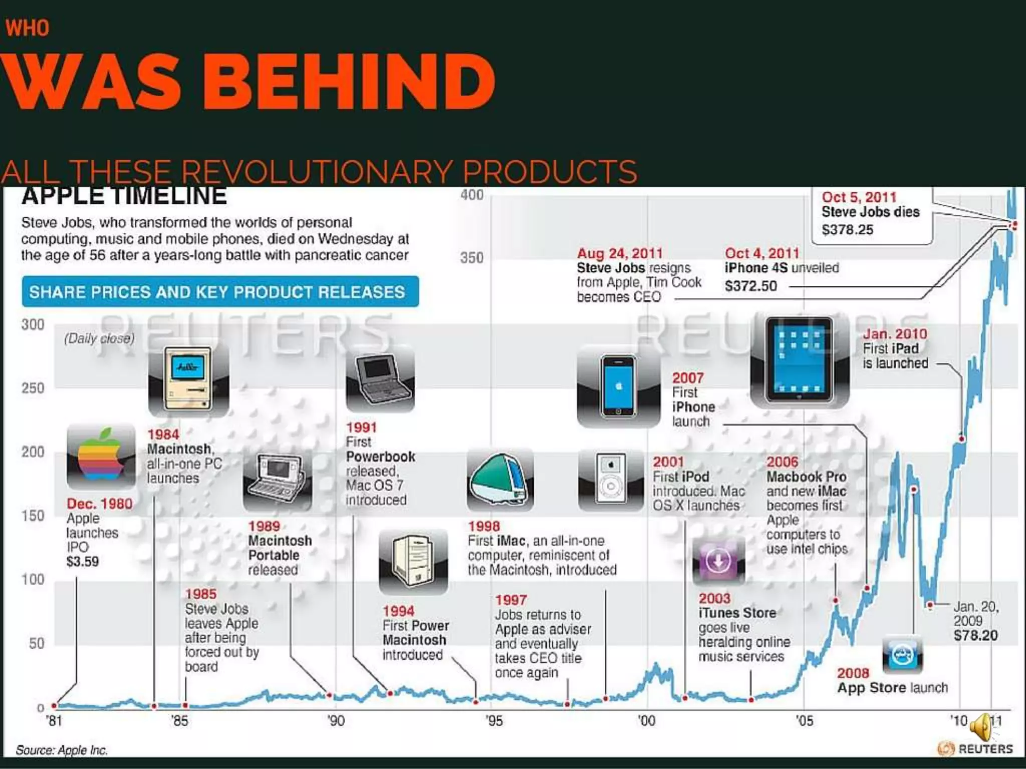Apple: a product development case study | PPTX